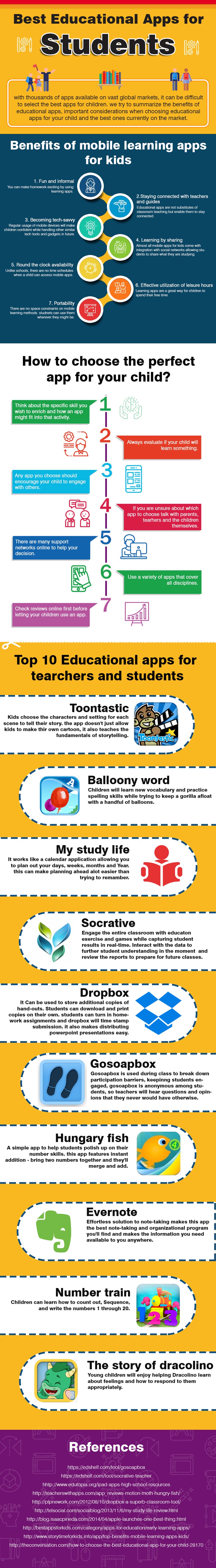 Which are the Best Educational Apps for Students? - Irish Tech News